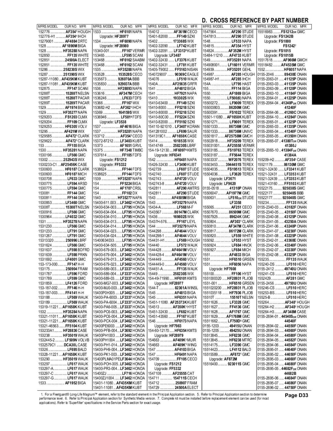 Filters Cross Reference List by Filter-Technics - Issuu