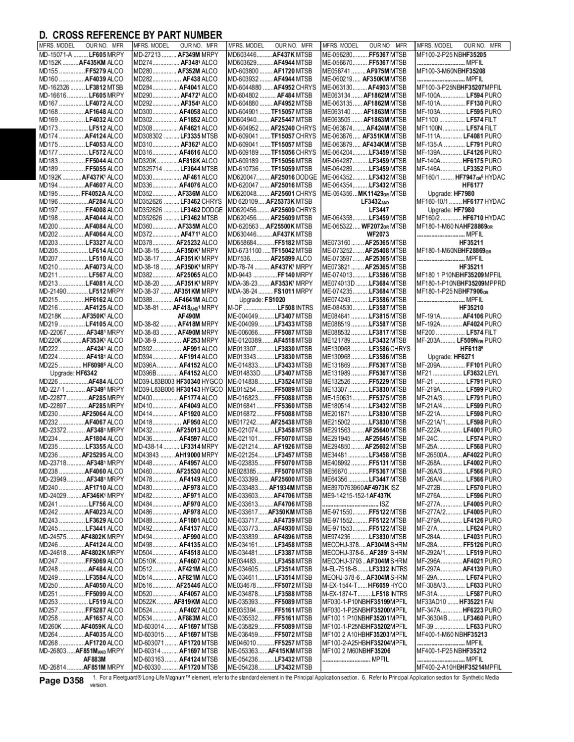 Filters Cross Reference List by Filter-Technics - Issuu