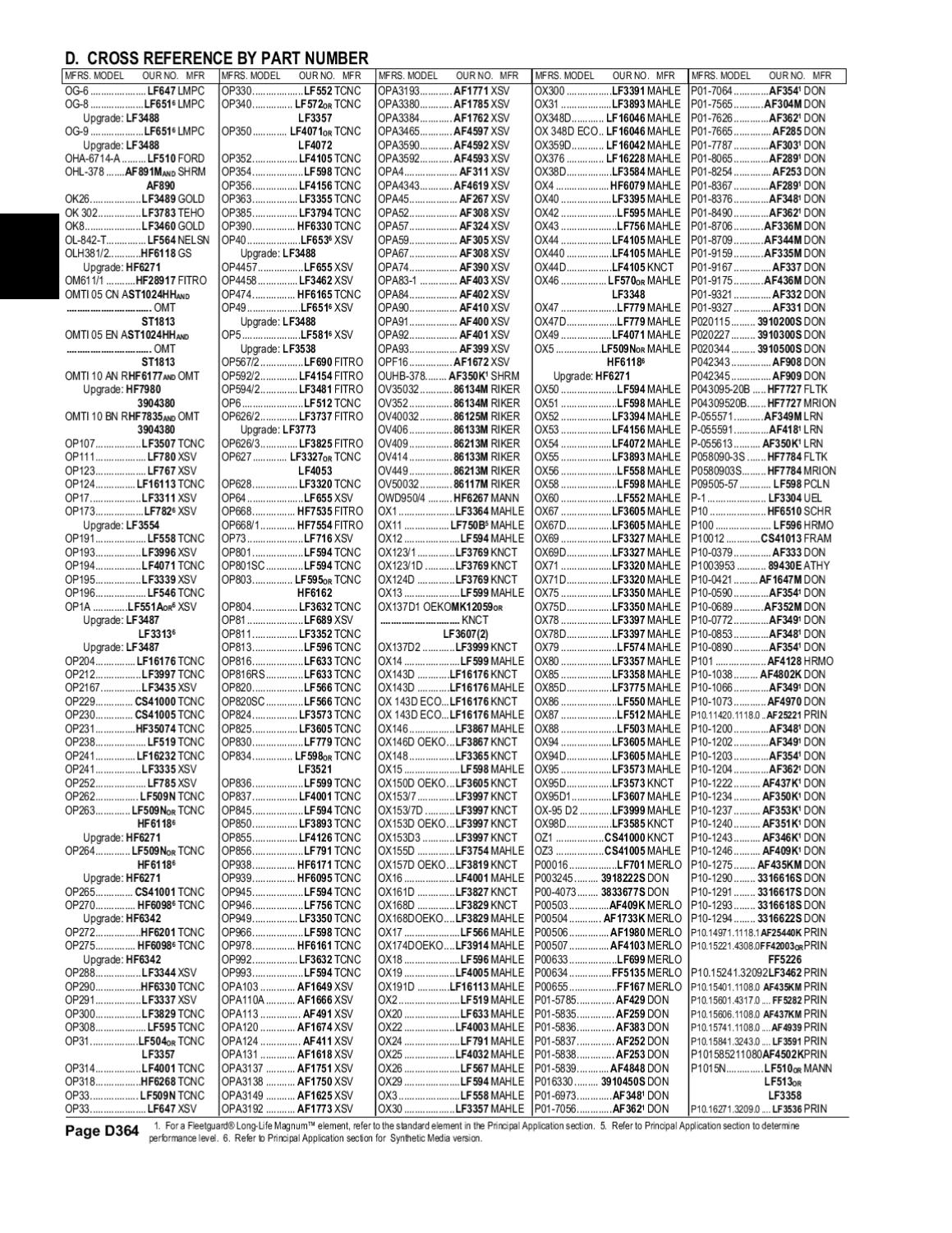 Filters Cross Reference List by Filter-Technics - Issuu