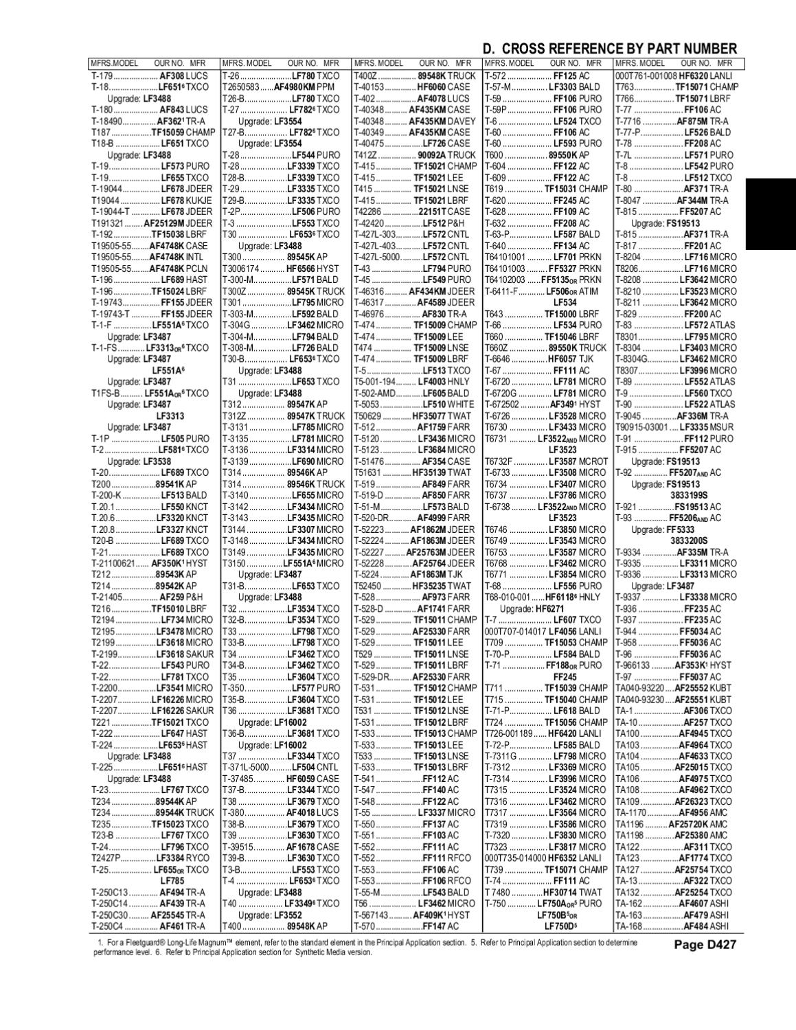 Filters Cross Reference List by Filter-Technics - Issuu