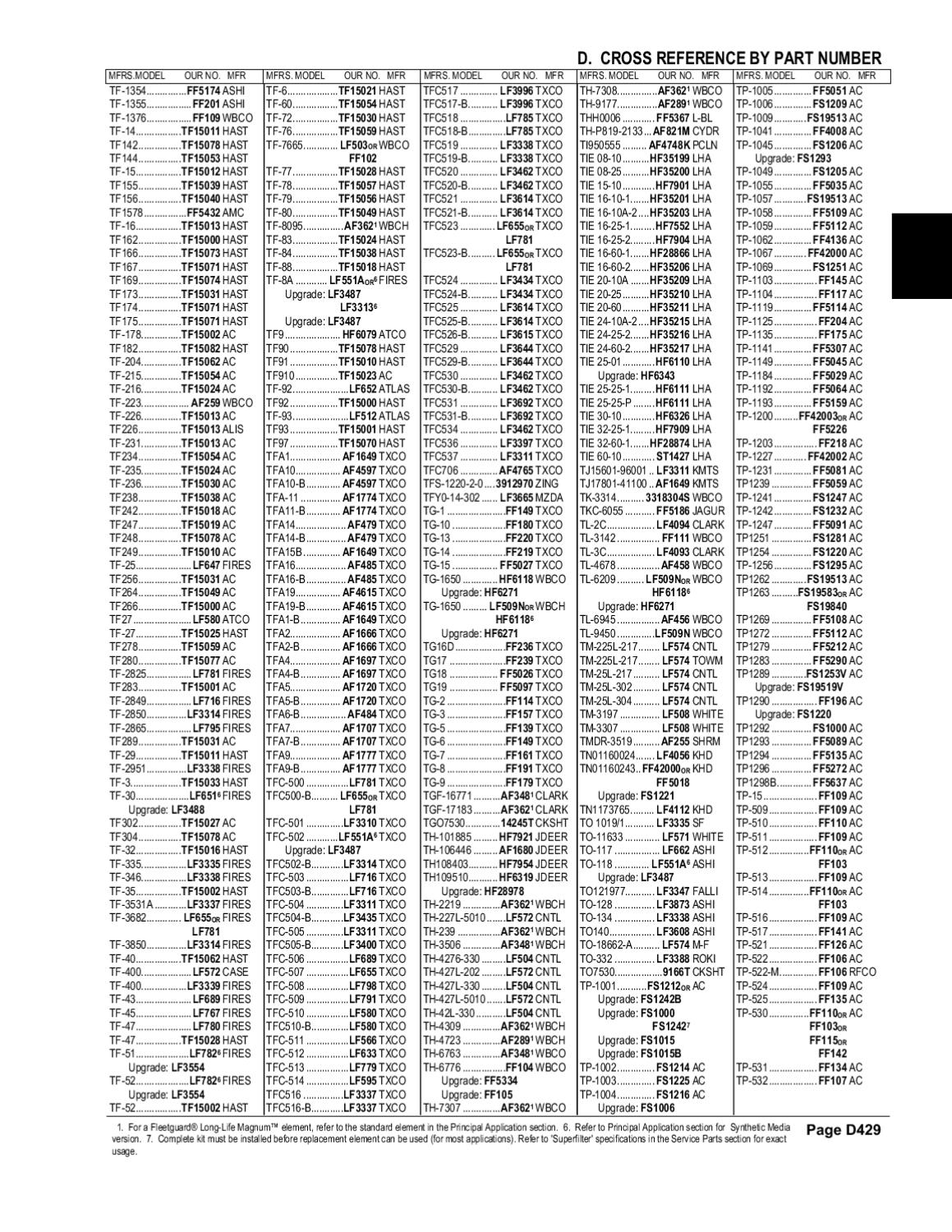 Filters Cross Reference List by Filter-Technics - Issuu