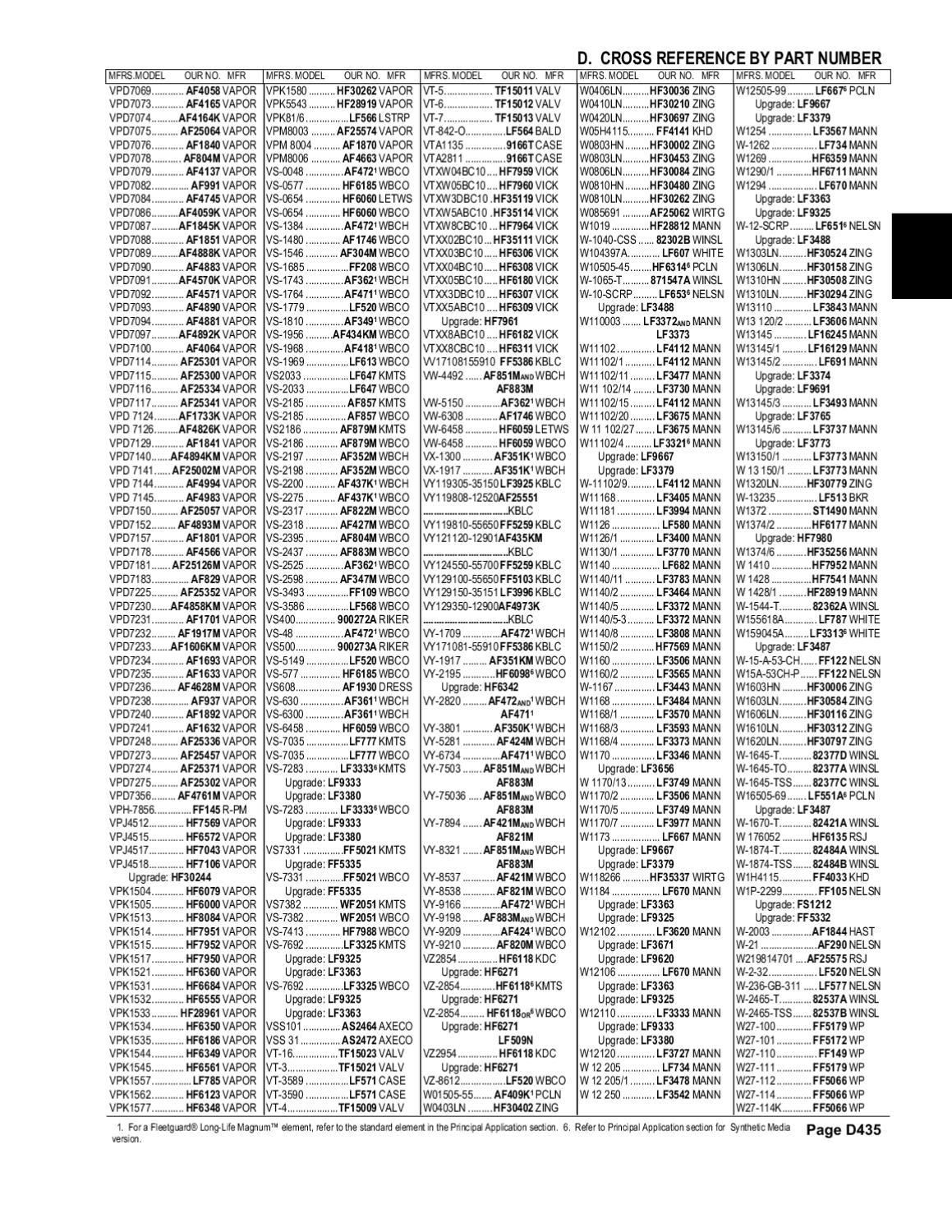 Filters Cross Reference List by Filter-Technics - Issuu