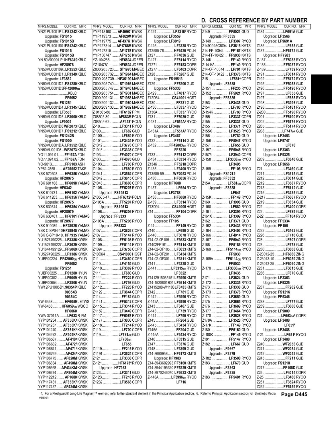 Filters Cross Reference List by Filter-Technics - Issuu