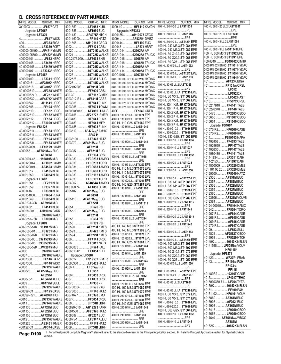 Filters Cross Reference List by Filter-Technics - Issuu