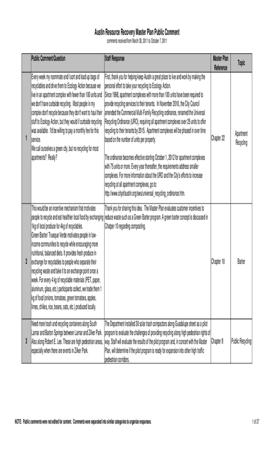 Austin Resource Recovery Master Plan Public Comments by Austin Recycles ...