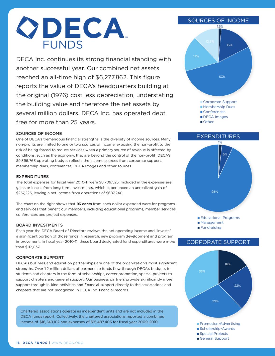DECA Inc. Annual Report | 2010-2011 by DECA Inc. - Issuu