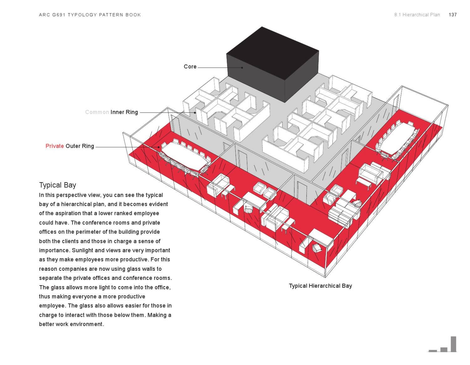 Office Building by Northeastern School of Architecture - Issuu
