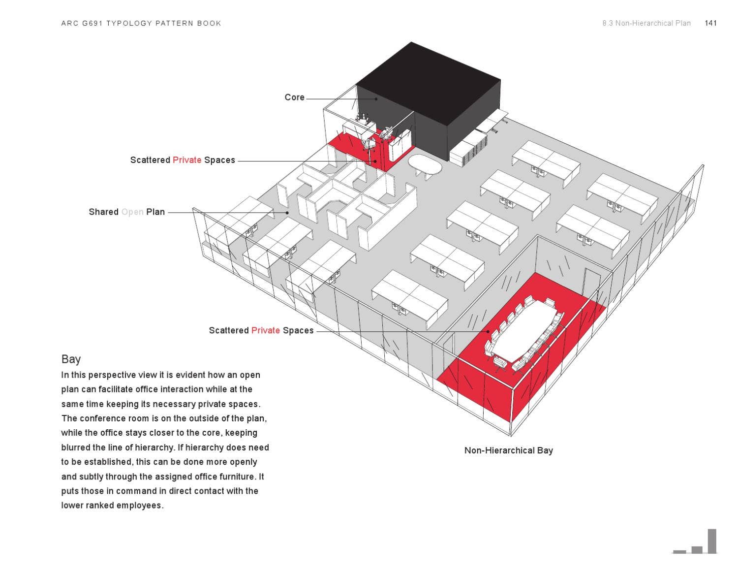 Office Building by Northeastern School of Architecture - Issuu