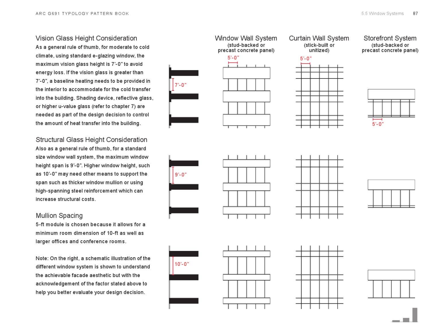 Office Building by Northeastern School of Architecture - Issuu