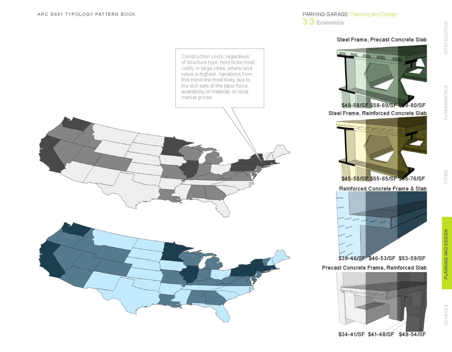 Parking by Northeastern School of Architecture - Issuu