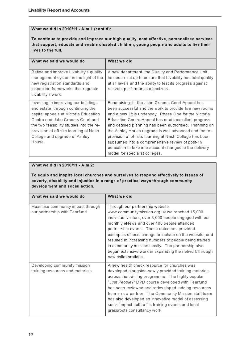 Livability Report & Accounts 2011 by Livability UK - Issuu