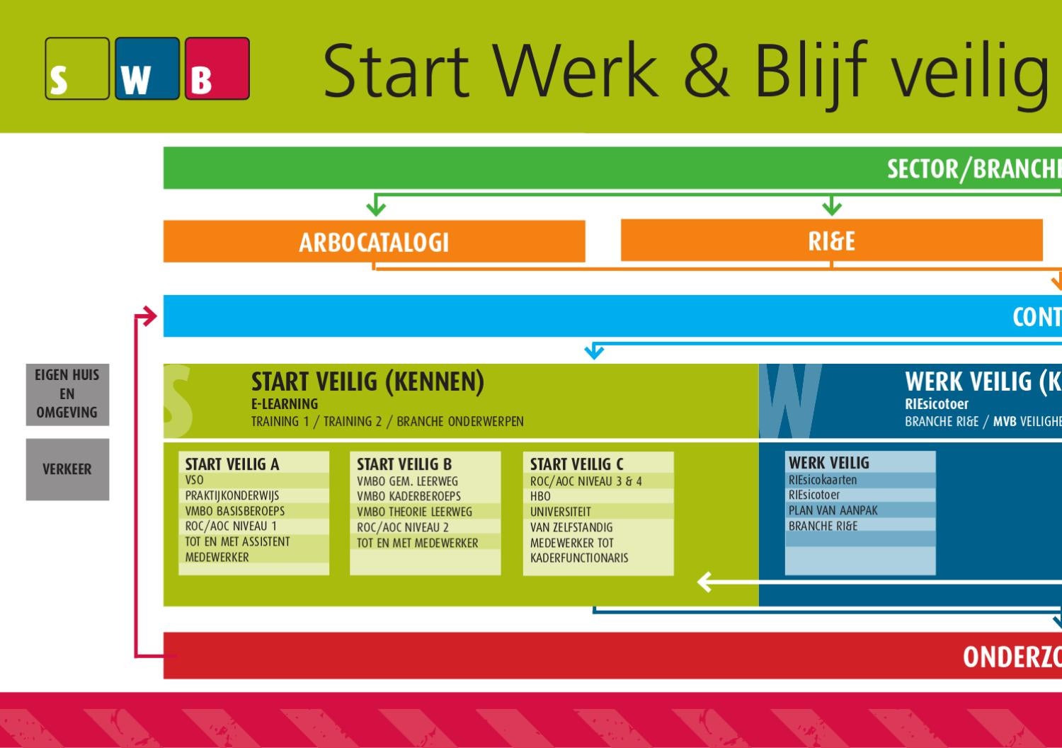 swb brochure oblong rev7 mail by gerdingopmaak - Issuu