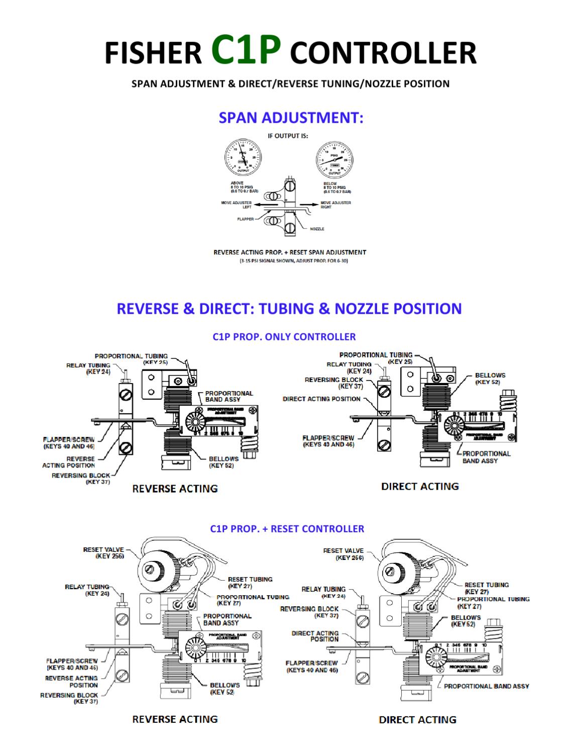 FISHER C1P TUBING & NOZZLE POSITIONS by RMC Process Controls ...