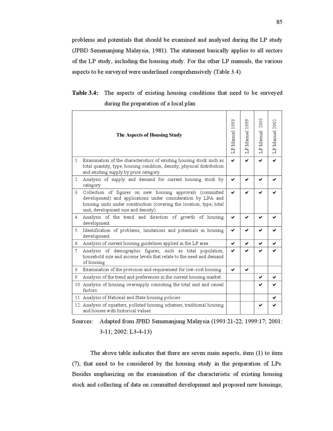 Land use Planning System and Housing Development Process in Malaysia by ...