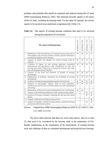 Land use Planning System and Housing Development Process in Malaysia by ...