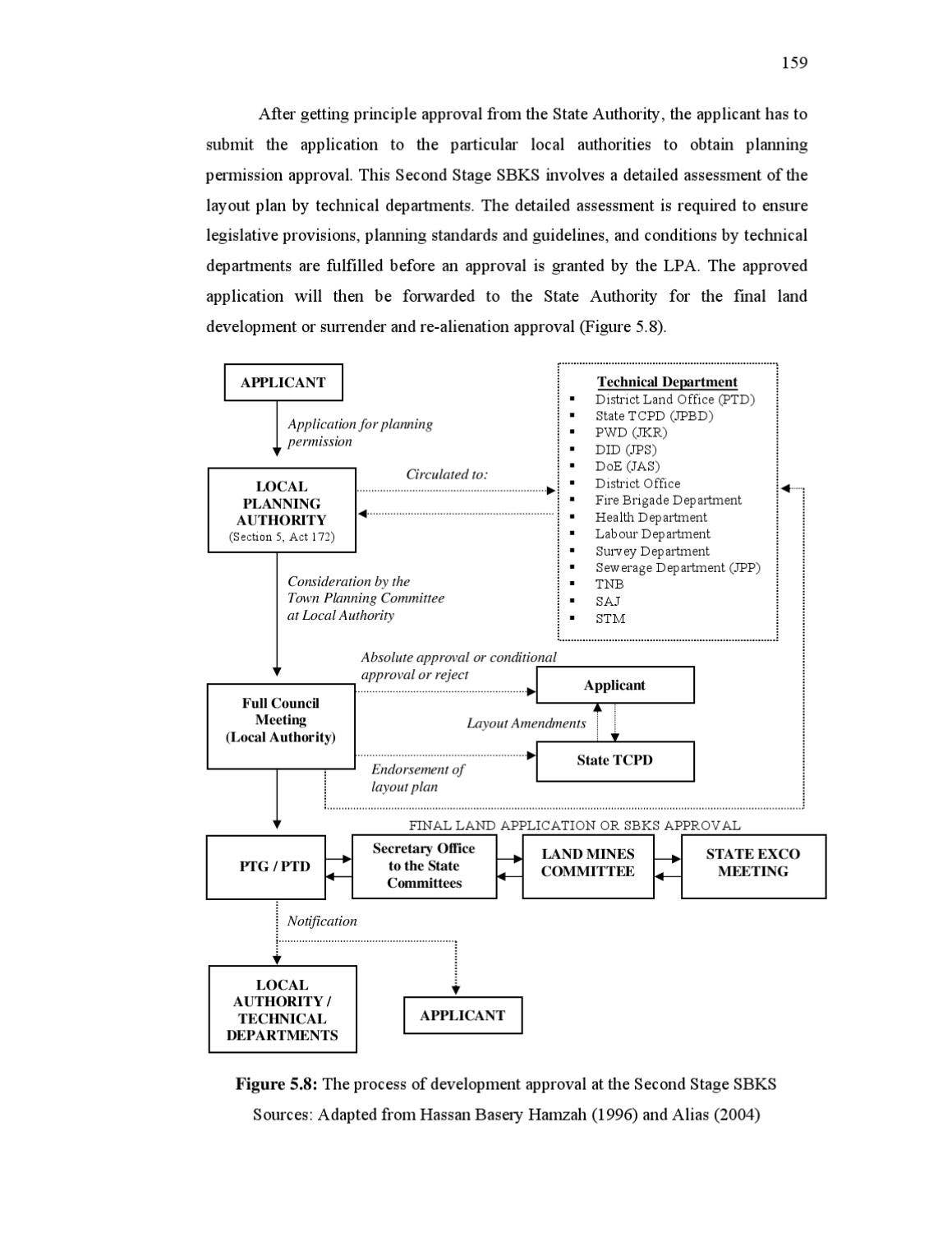 Land use Planning System and Housing Development Process in Malaysia by ...