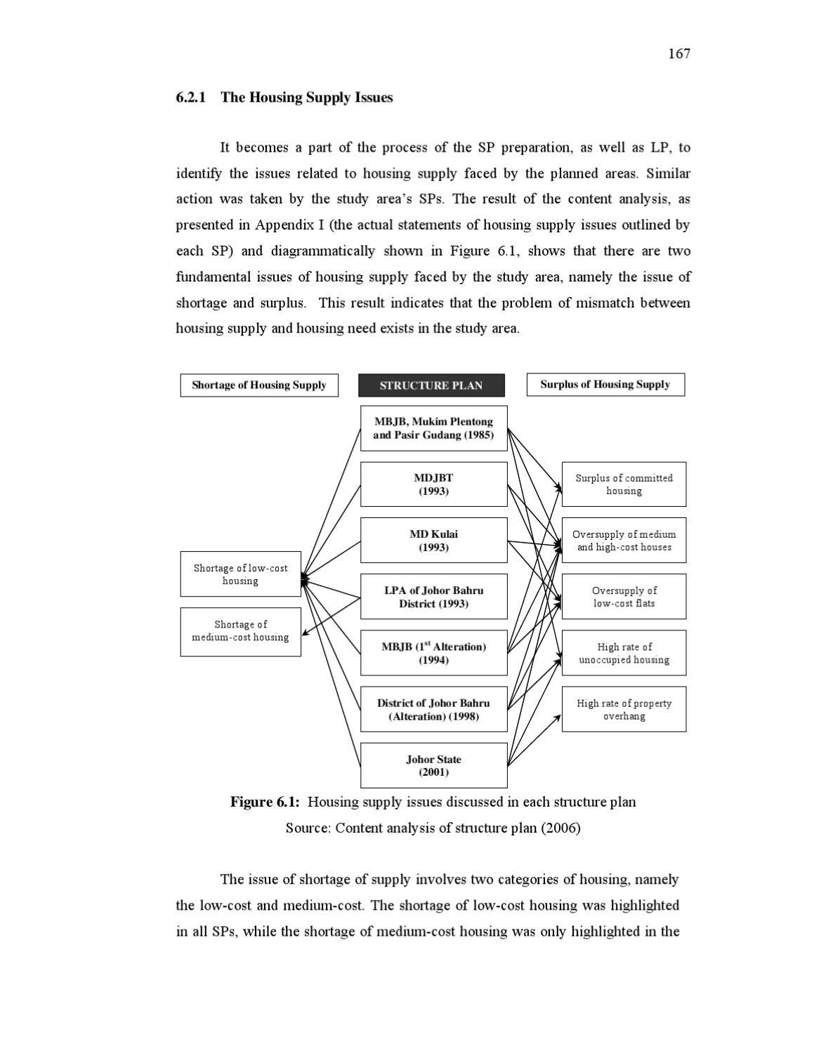 Land use Planning System and Housing Development Process in Malaysia by ...