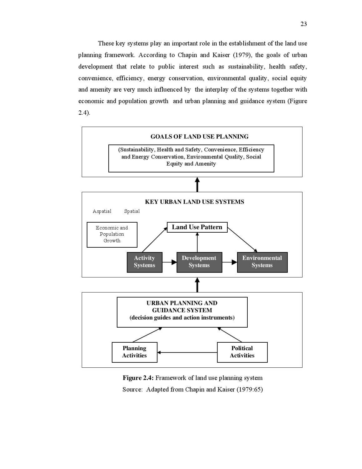 Land use Planning System and Housing Development Process in Malaysia by ...