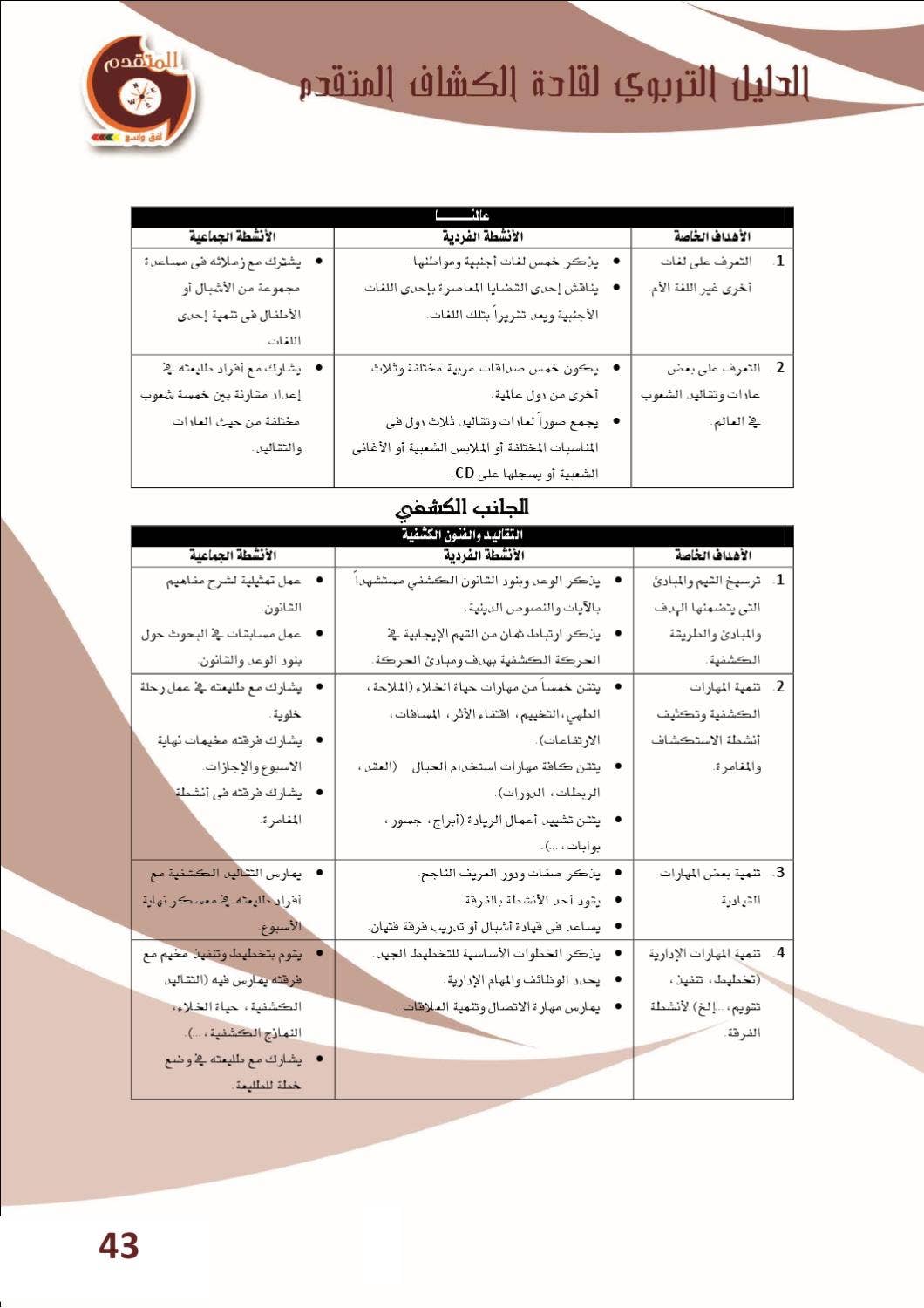 Arab Region - Senior Scouts Leaders Handbook by World Organization of ...