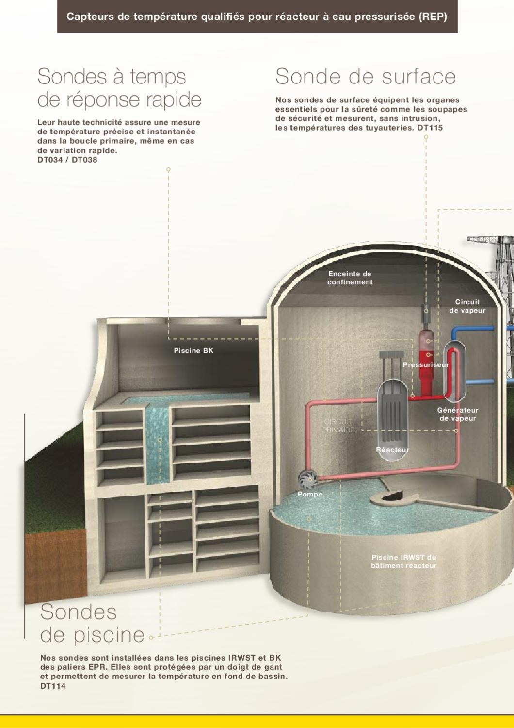 Pyrocontrole : Capteurs de température pour centrales nucléaires by ...