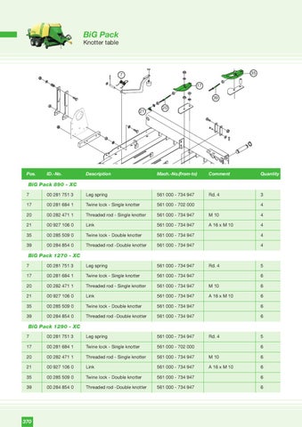 Krone Parts Book by Larry Wilcox - Issuu