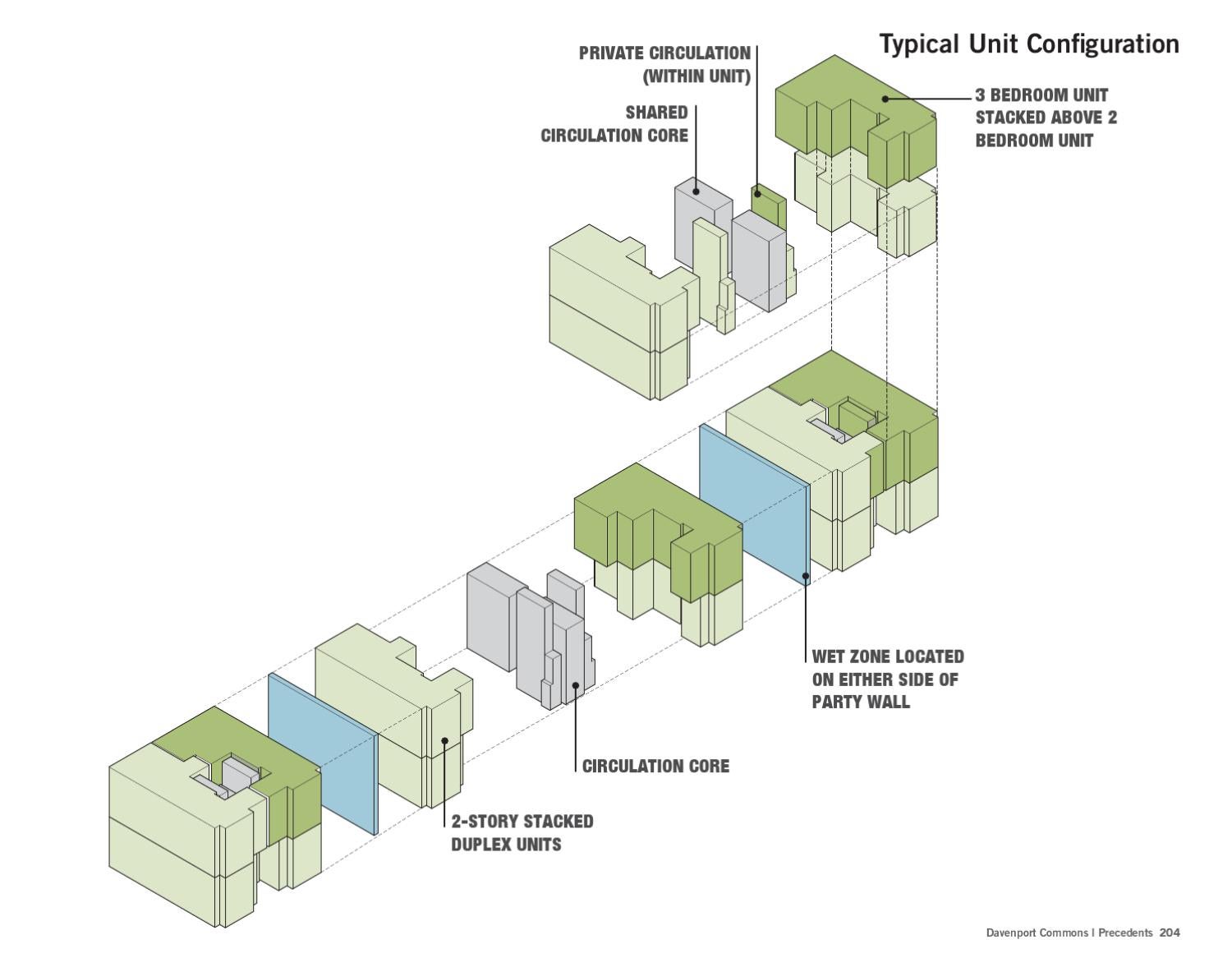 Experiments in Public Housing_Appendix by Northeastern School of ...