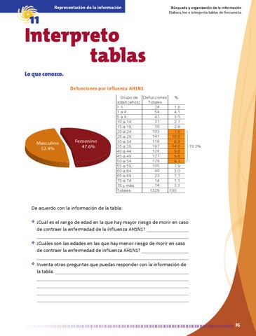 Matemáticas 5to. Grado. by Rarámuri - Issuu