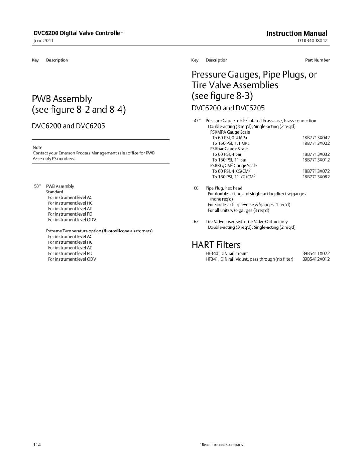 DVC6200 Instruction Manual June 2011 by RMC Process Controls ...