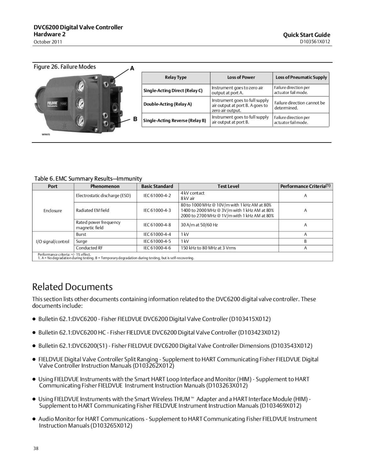 DVC6200 Quick Start Guide Elctrncs Hrdwre Rev 2 Oct 2011 by RMC Process ...