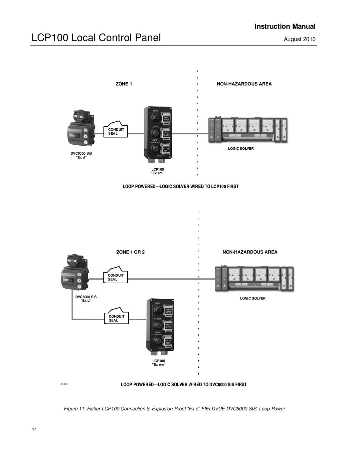 LCP100 Control Panel Instruction Manual Aug 2010 by RMC Process ...