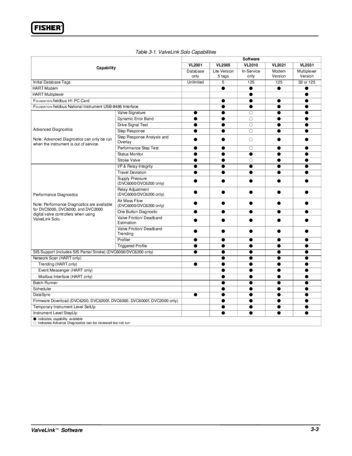 ValveLink Software Installation Guide Oct 2010 by RMC Process Controls ...