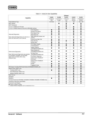 ValveLink Software Installation Guide Oct 2010 by RMC Process Controls ...