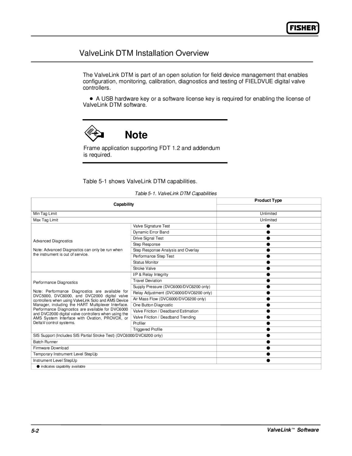 ValveLink Software Installation Guide Oct 2010 by RMC Process Controls ...