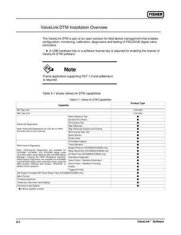ValveLink Software Installation Guide Oct 2010 by RMC Process Controls ...