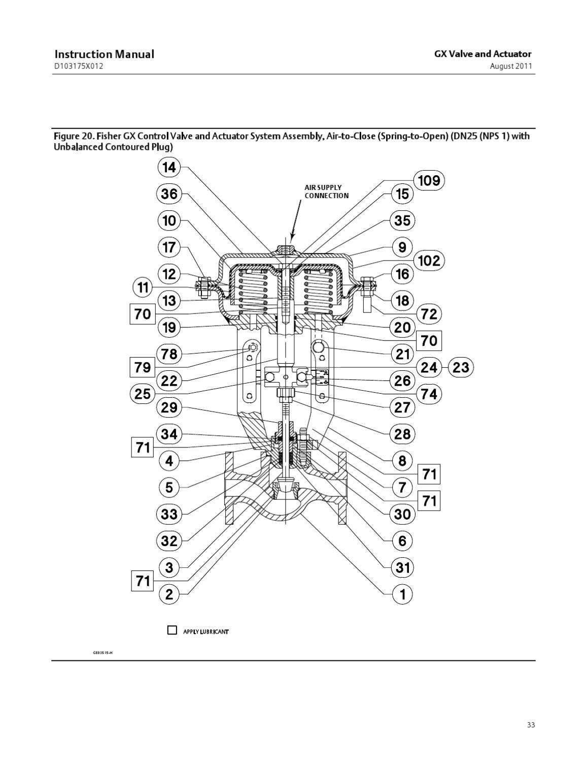 GX Valve Instruction Manual Aug 2011 by RMC Process Controls ...