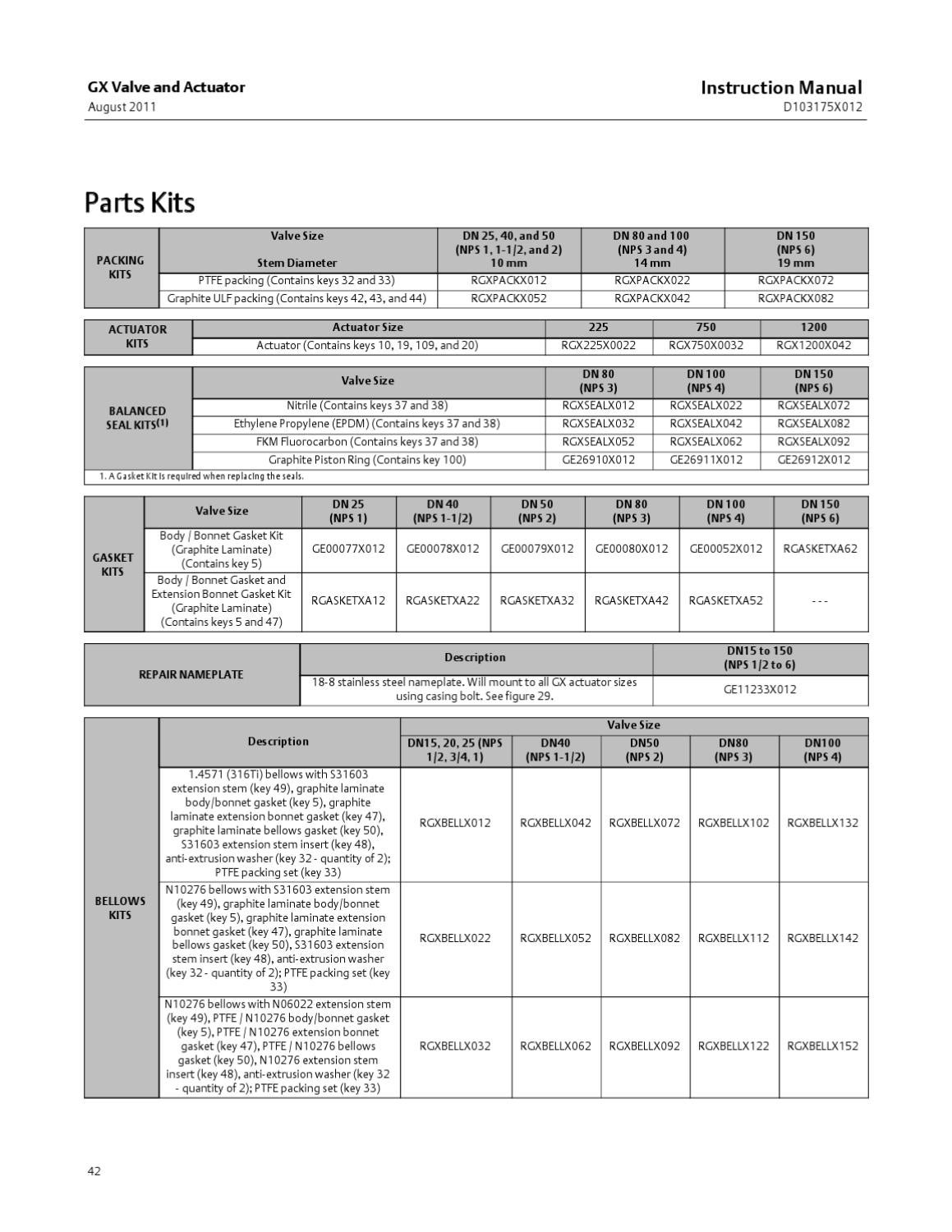 GX Valve Instruction Manual Aug 2011 by RMC Process Controls ...