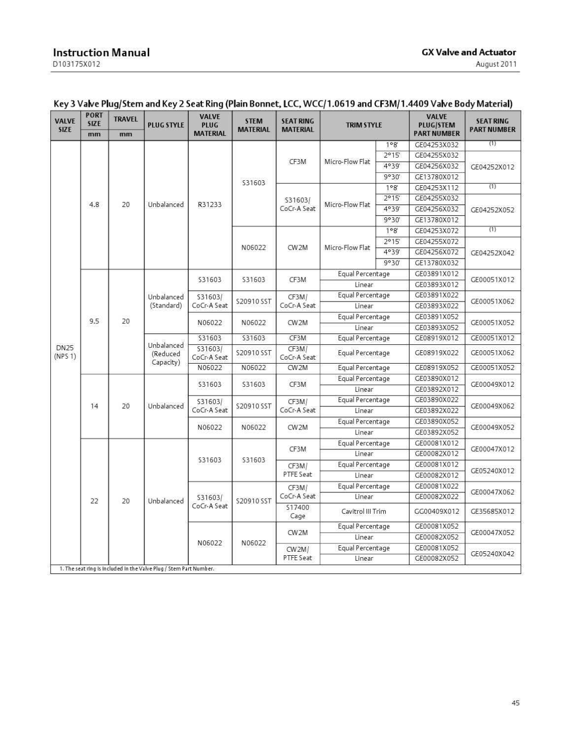 GX Valve Instruction Manual Aug 2011 by RMC Process Controls ...