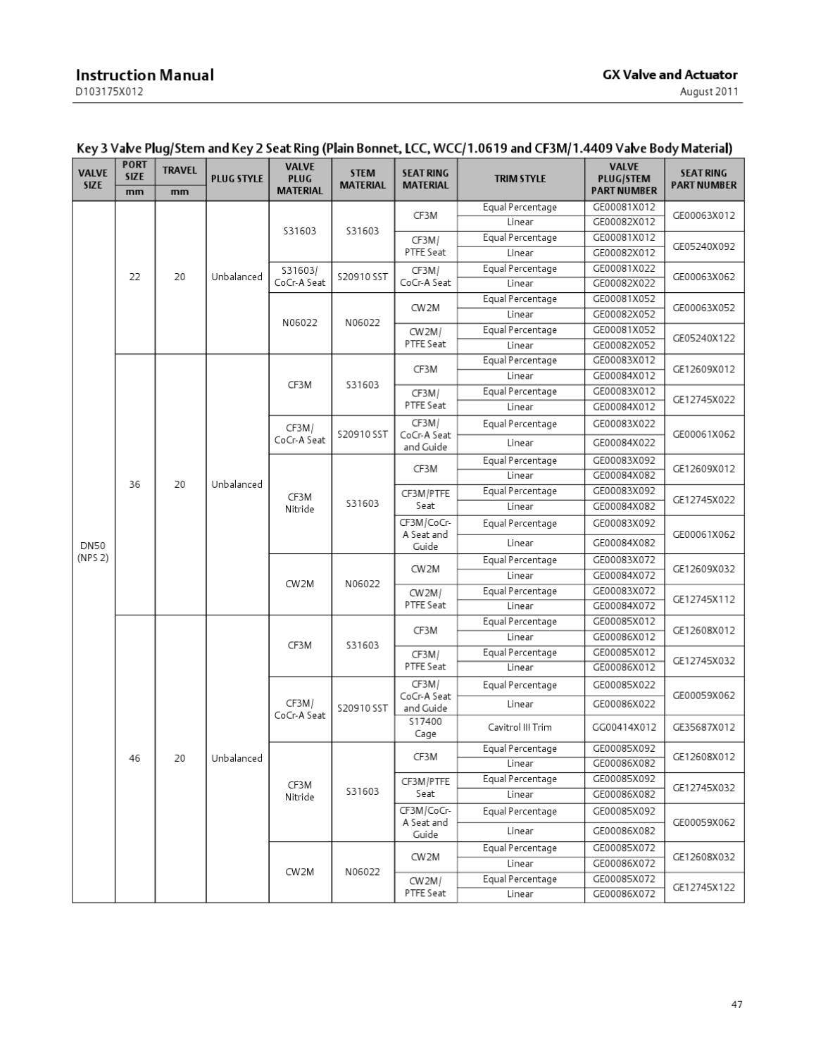 GX Valve Instruction Manual Aug 2011 by RMC Process Controls ...