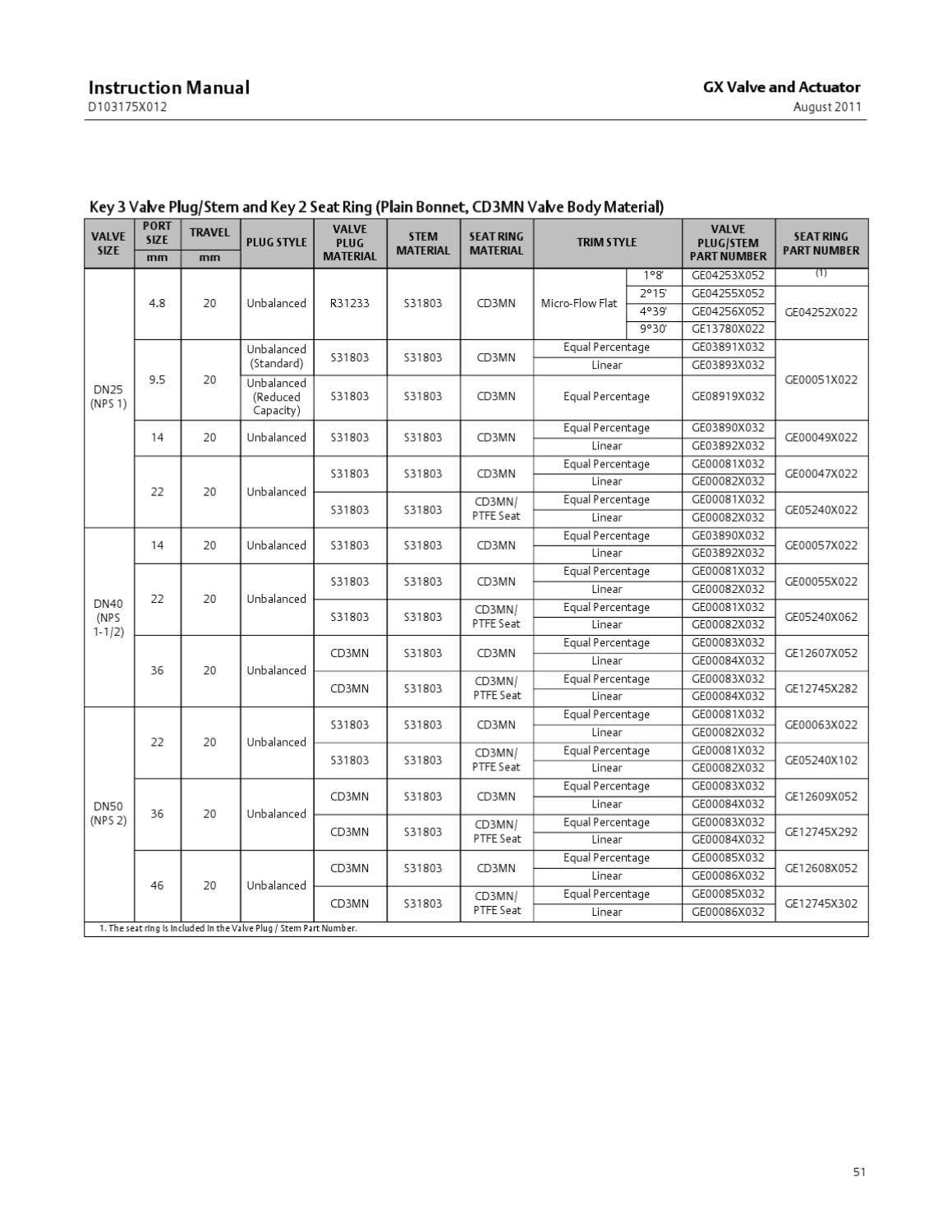 GX Valve Instruction Manual Aug 2011 by RMC Process Controls ...