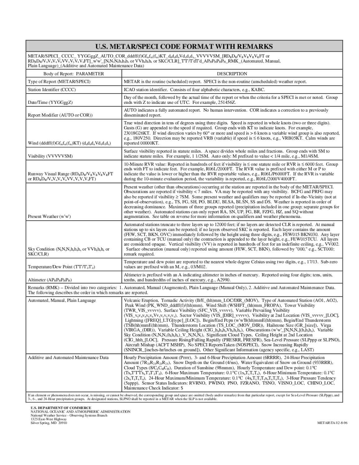 METAR Code Format with Remarks by Lee McDermot - Issuu