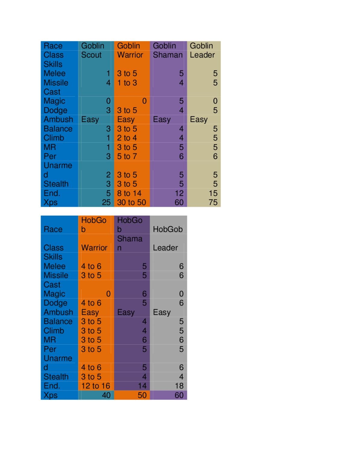 Monster chart by John Capps - Issuu