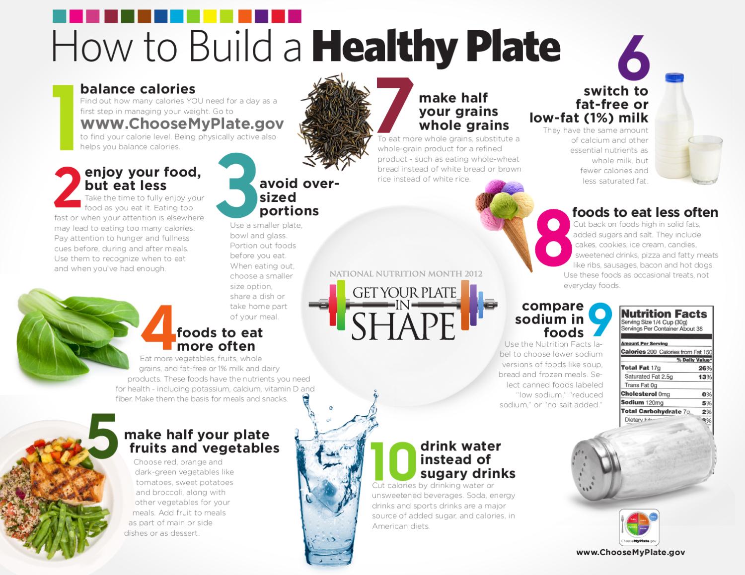 How to BUild a healthy pate by Compass Group USA - Issuu