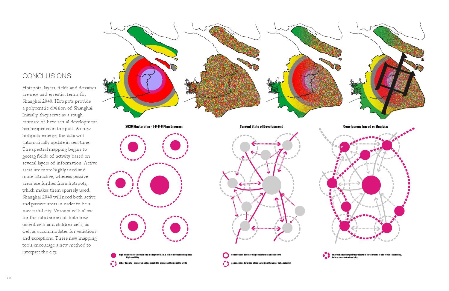 Shanghai 2040 Master Plan Studies by Christian Wagner - Issuu