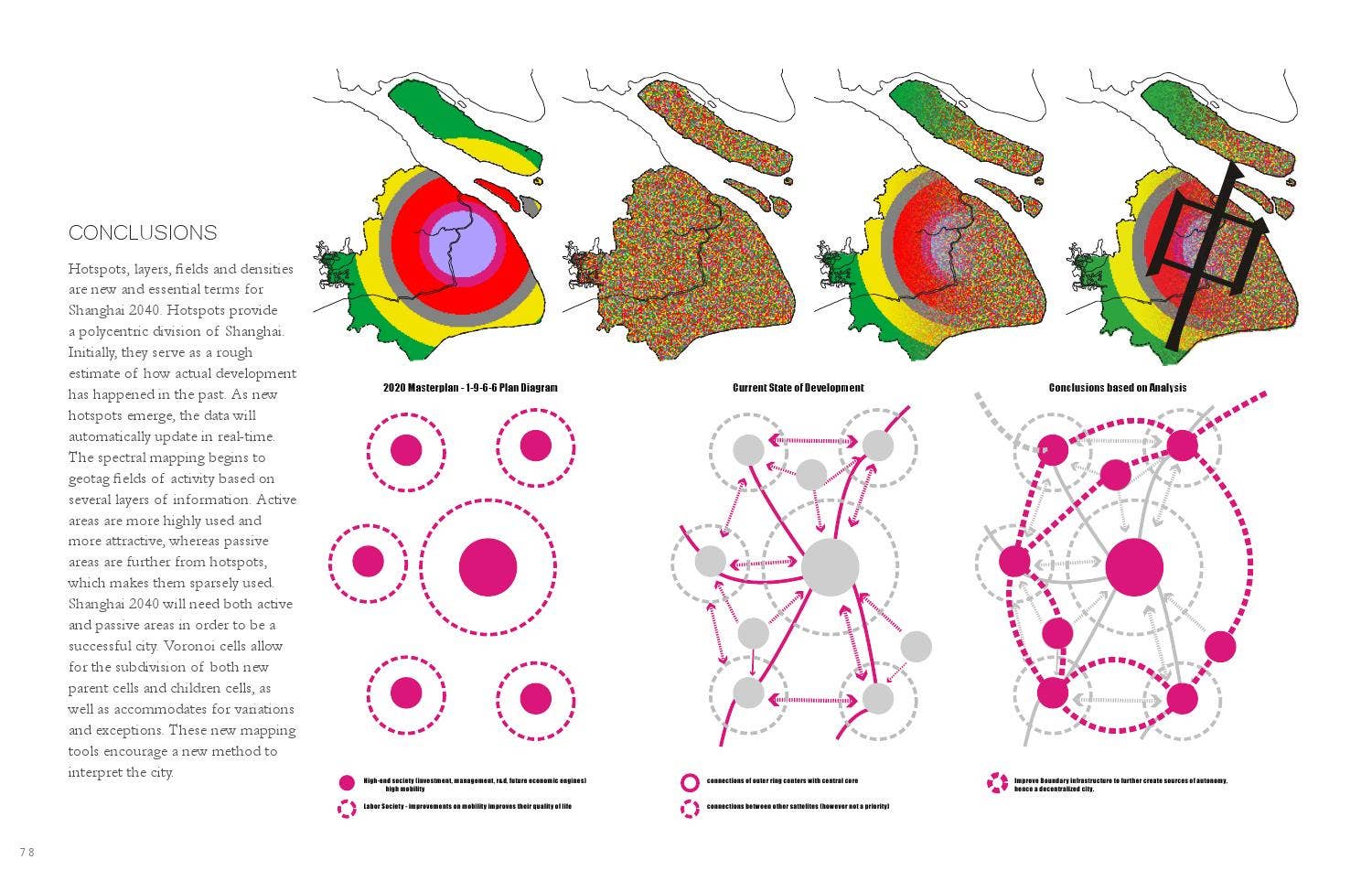 Shanghai 2040 Master Plan Studies by Christian Wagner - Issuu