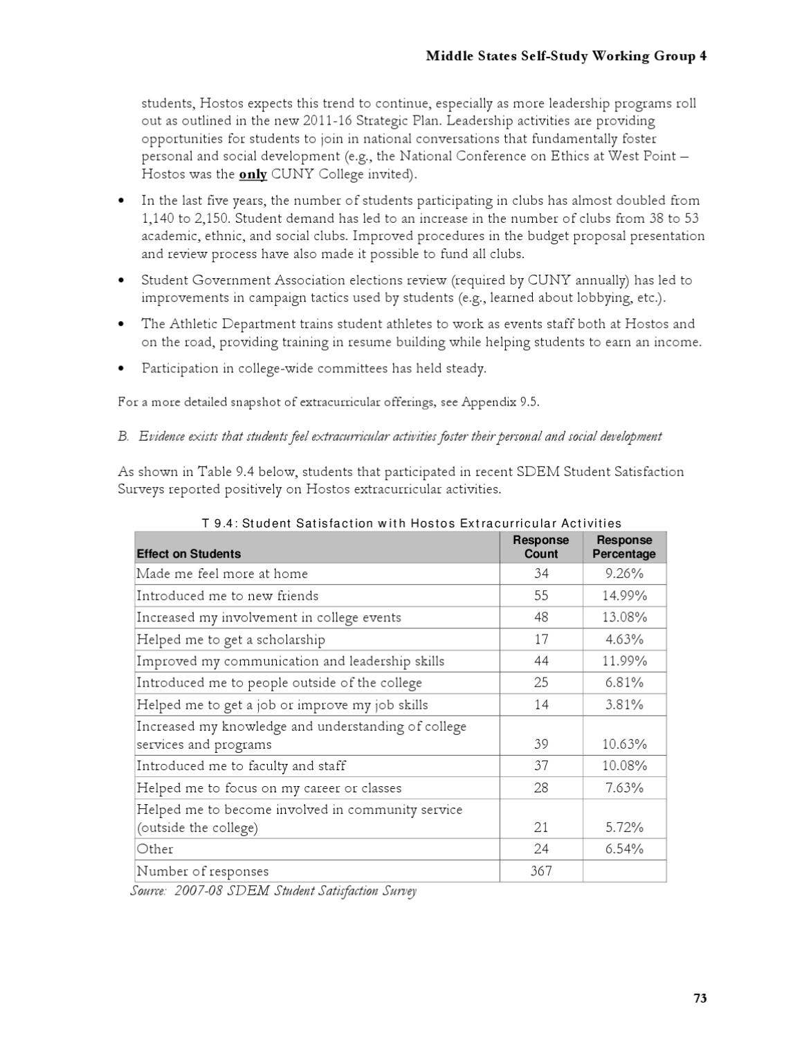 Institutional Self-Study Report by Hostos Community College - Issuu