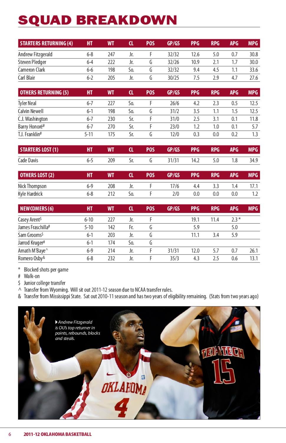 2011-12 OU Men's Basketball Media Guide by OU Athletics - Issuu