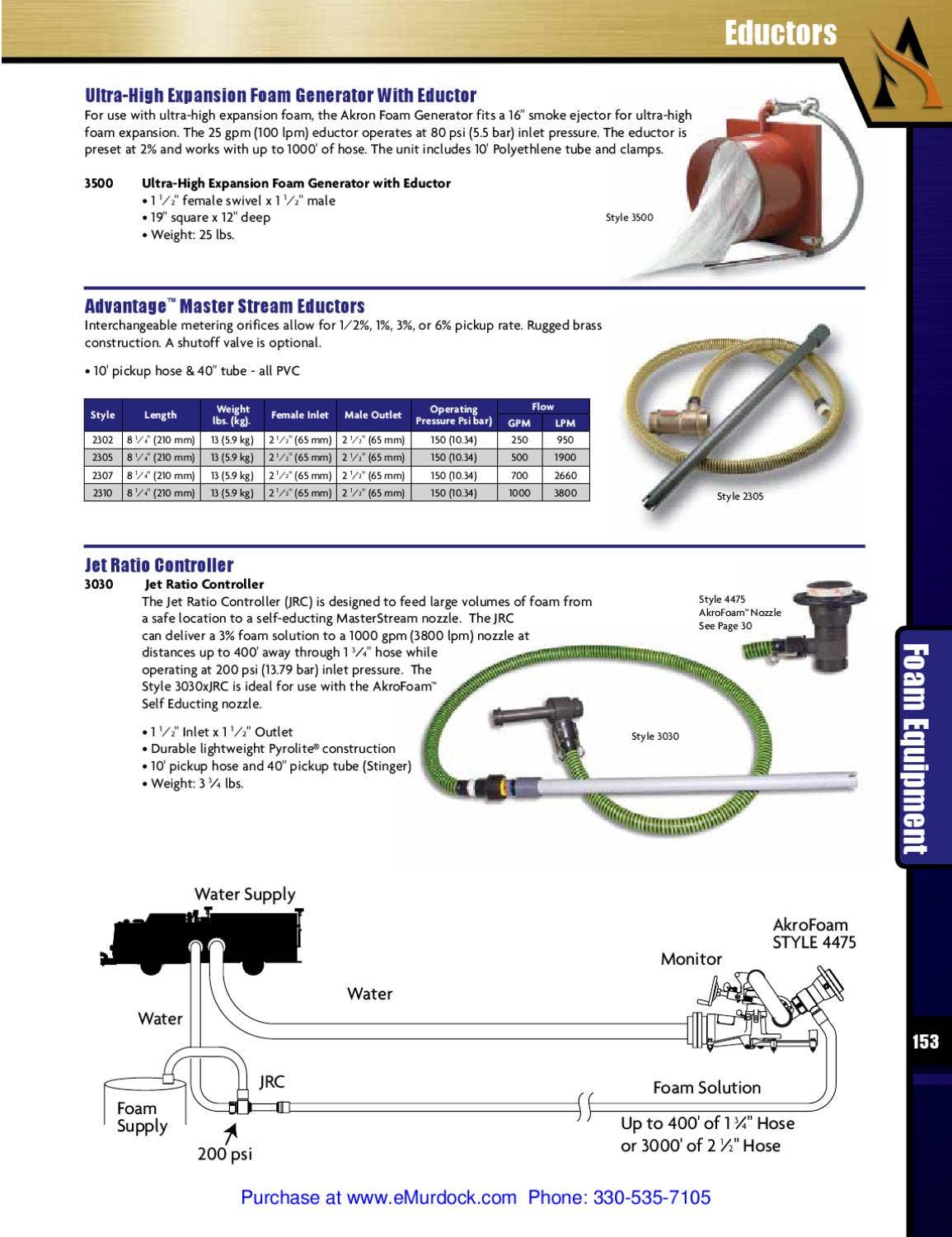 Akron Brass Fire Hose Fittings Adapters Nozzles Department Monitors ...