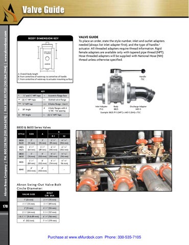 Akron Brass Fire Hose Fittings Adapters Nozzles Department Monitors ...