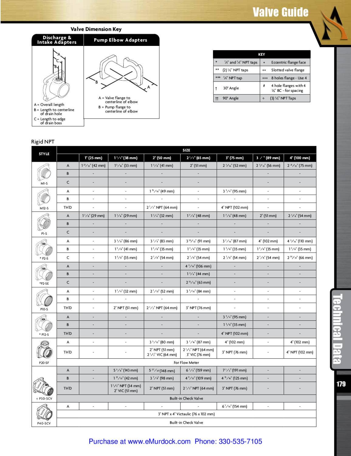 Akron Brass Fire Hose Fittings Adapters Nozzles Department Monitors ...