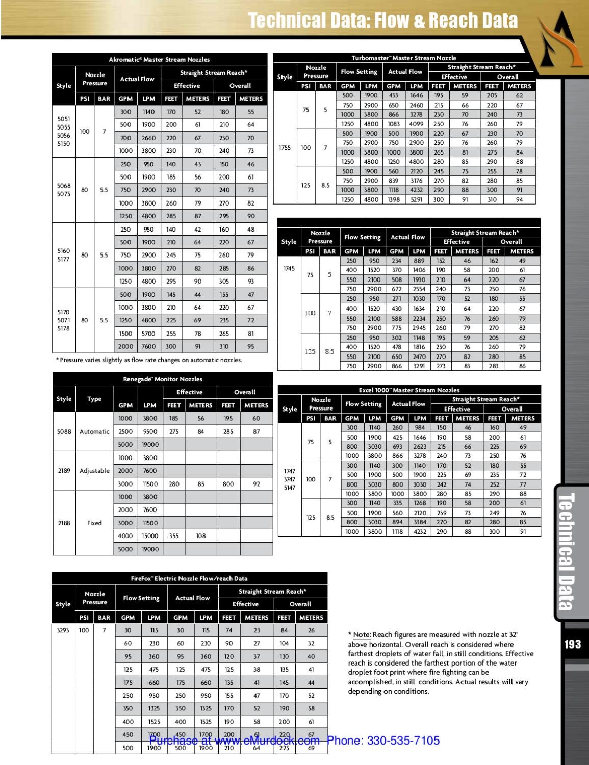 Akron Brass Fire Hose Fittings Adapters Nozzles Department Monitors ...